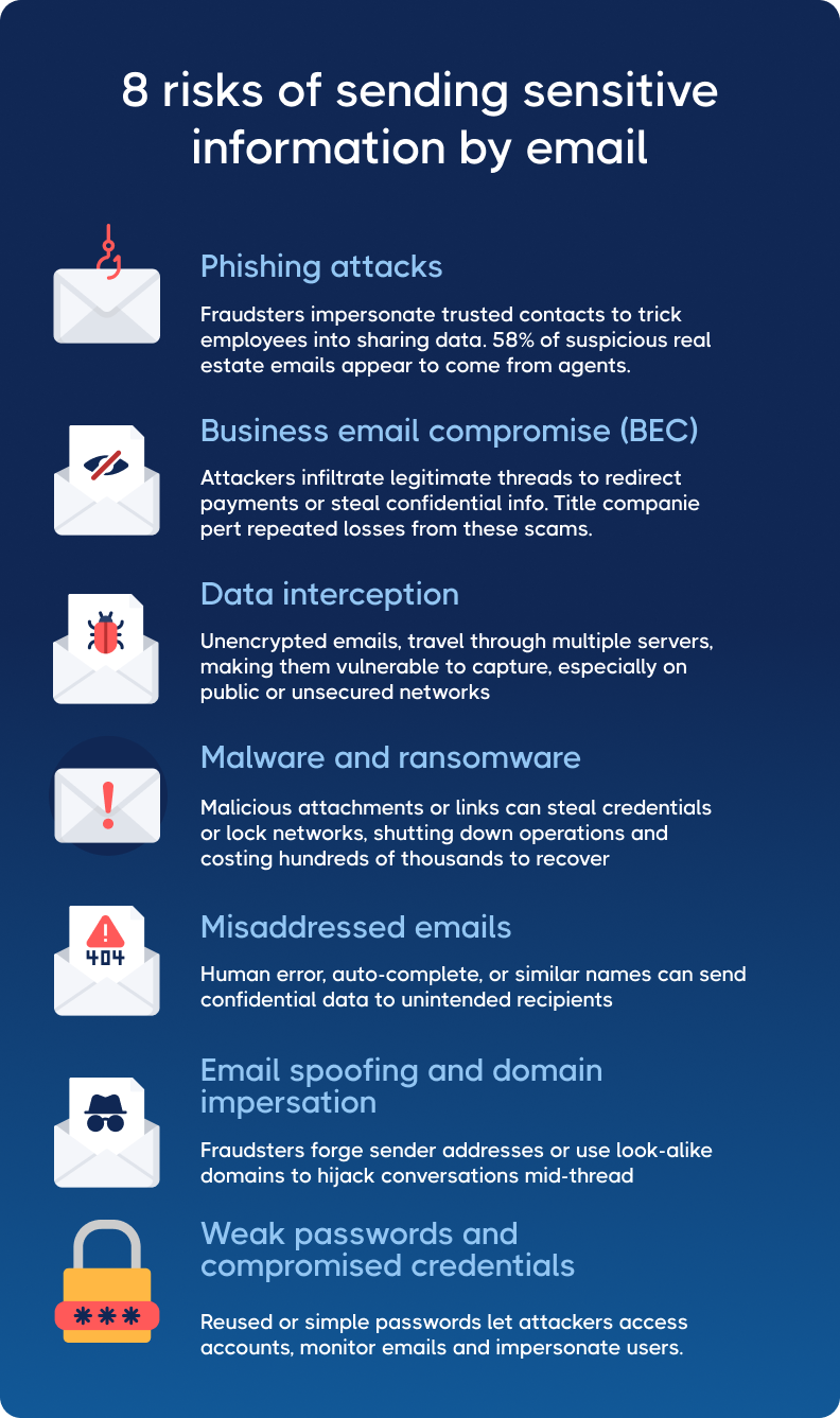 How to send sensitive information securely